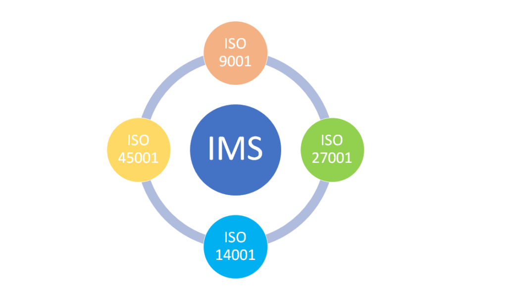 Guide to IMS Implementation and Integration Strategies | Crown ...
