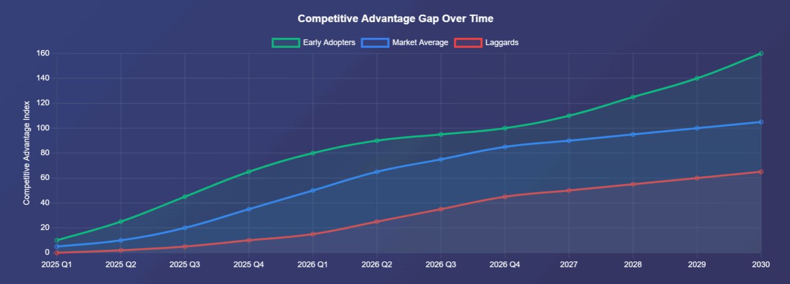 Future of ECM: Critical Trends SMEs Must Watch - Crown Information ...