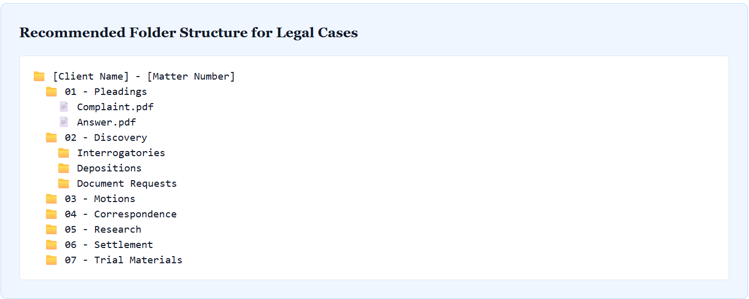 Using a DMS for Legal Case File Management - Crown Information ...